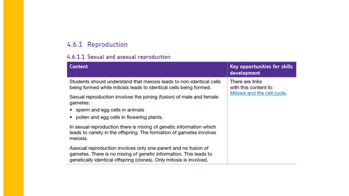 Types of reproduction | Teaching Resources