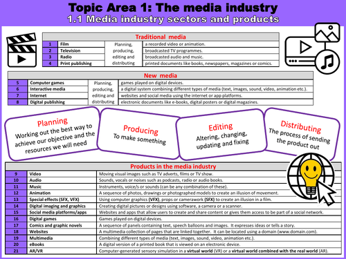 Creative iMedia R093 TA1 The media industry KEYWORD Knowledge Organiser ...