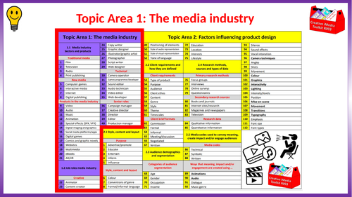 Creative iMedia R093 TA1 The media industry eTextbook with section ...