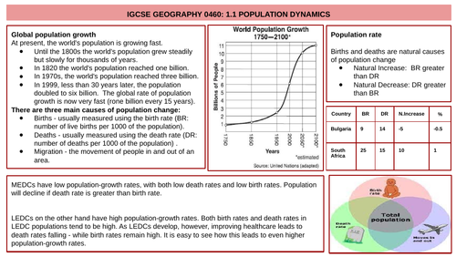 IGCSE GEOGRAPHY POPULATION KNOWLEDGE ORGANISERS 1.1 - 1.4 | Teaching ...