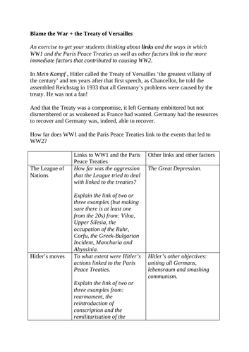 (I)GCSE The Causes of WW2 | Teaching Resources