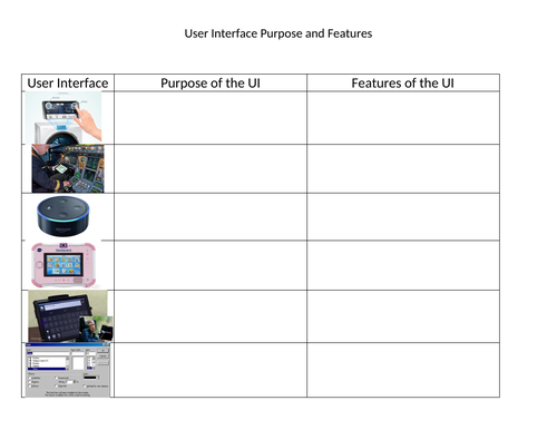 DIT 2022 Component 1 Theory Lessons | Teaching Resources