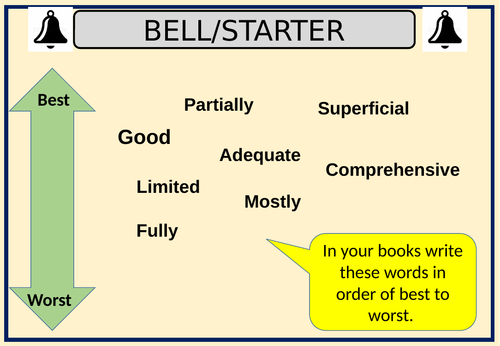 DIT Component 1 2022 Task 1a | Teaching Resources