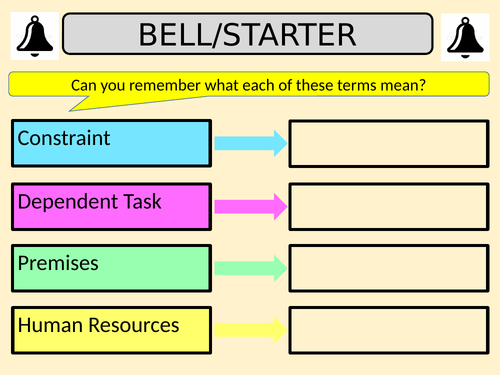 DIT Component 1 2022 Task 1a | Teaching Resources