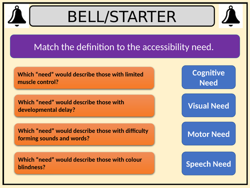 DIT Component 1 2022 Task 1a | Teaching Resources