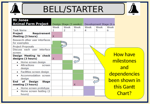 DIT Component 1 2022 Task 1b | Teaching Resources