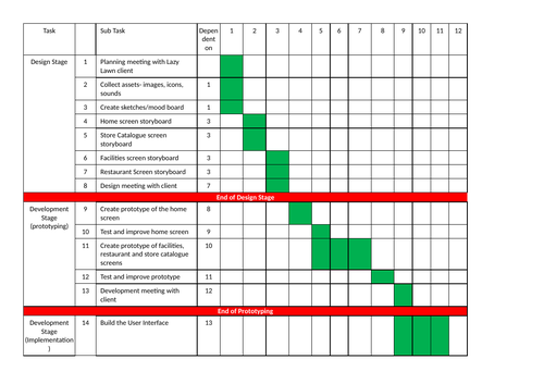 DIT Component 1 2022 Task 1b | Teaching Resources