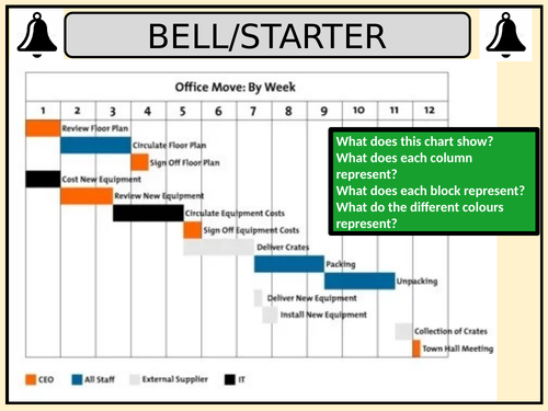 DIT Component 1 2022 Task 1b | Teaching Resources