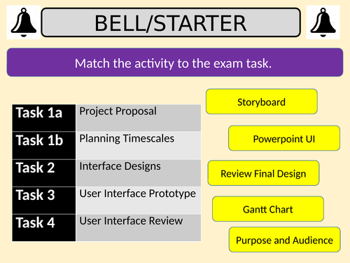 DIT Component 1 2022 Task 4 | Teaching Resources