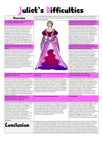 Romeo and Juliet Grade 9 Model Responses | Teaching Resources