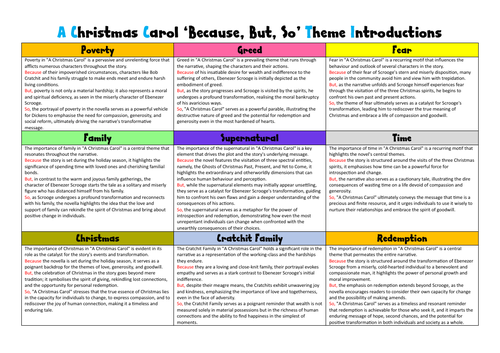 'Because, But, So' Paragraphs for GCSE English literature | Teaching ...