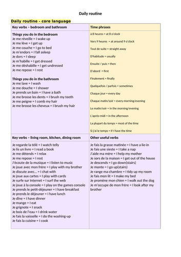 Daily routine worksheets French | Teaching Resources
