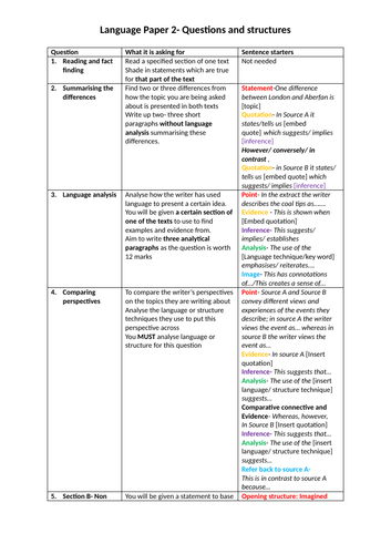 AQA Language paper 2 crib sheet | Teaching Resources