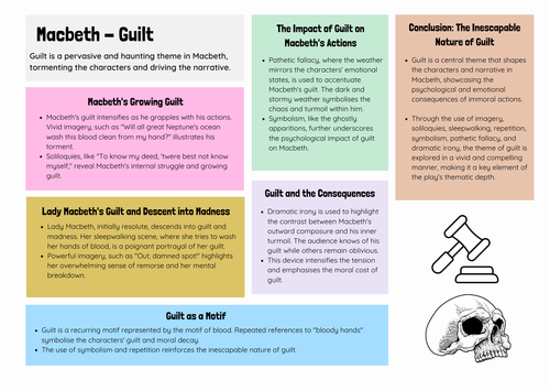 Macbeth Revision Resources | Teaching Resources