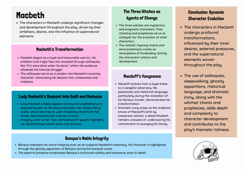 Macbeth Revision Resources | Teaching Resources
