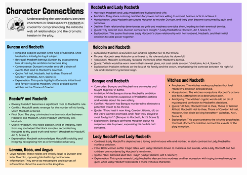 Macbeth Revision Resources | Teaching Resources
