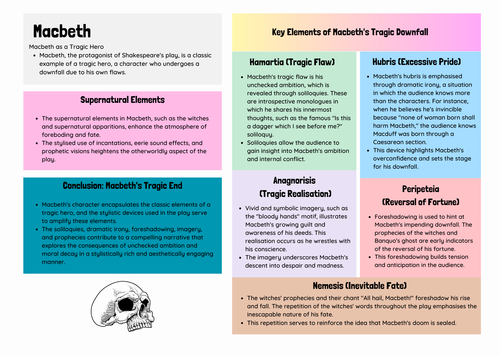 Macbeth Revision Resources | Teaching Resources