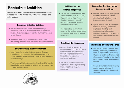Macbeth Revision Resources | Teaching Resources