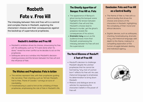 Macbeth Revision Resources | Teaching Resources