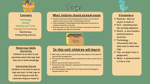 Toys Knowledge Organiser KS1 History | Teaching Resources