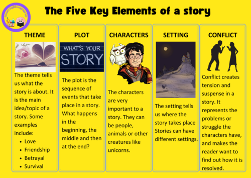 The Five Key Elements of a Story | Teaching Resources The Five Key Elements of a Story | Teaching Resources