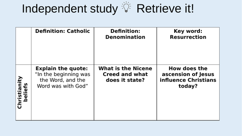 AQA Christianity: Different forms of Christian Worship | Teaching Resources