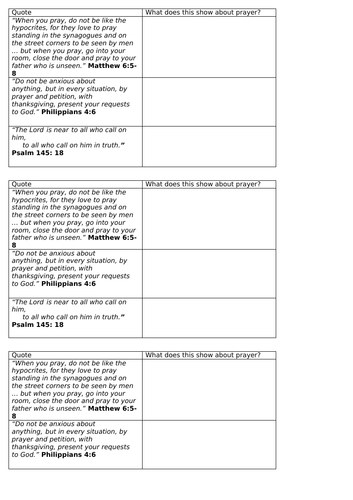 AQA Christianity: Prayer and its significance | Teaching Resources
