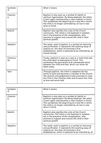 AQA Christianity: The sacraments - Baptism | Teaching Resources