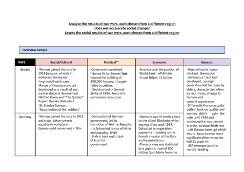 IB History Causes and Effects of War: Comparison chart | Teaching Resources