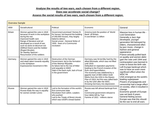 IBDP HISTORY: Comparison of two different wars from two different ...