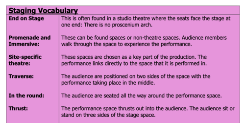 Edexcel GCSE Drama Component 1 Booklet - How to devise and portfolio ...