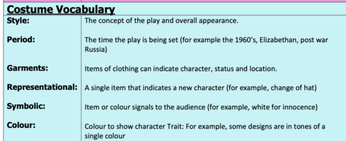 Edexcel GCSE Drama Component 1 Booklet - How to devise and portfolio ...
