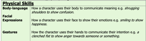 Edexcel GCSE Drama Component 1 Booklet - How to devise and portfolio ...