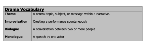 Edexcel GCSE Drama Component 1 Booklet - How to devise and portfolio ...
