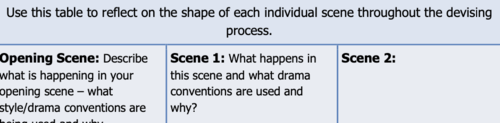 Edexcel GCSE Drama Component 1 Booklet - How to devise and portfolio ...