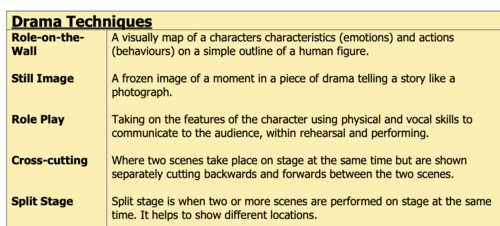 Edexcel GCSE Drama Component 1 Booklet - How to devise and portfolio ...