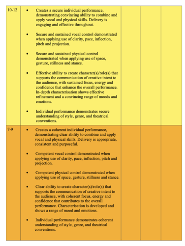 Edexcel GCSE Drama Component 1 Booklet - How to devise and portfolio ...