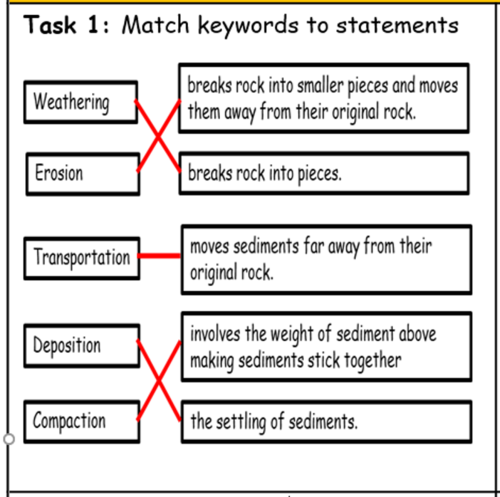 The Earth Structure Assessment | Teaching Resources