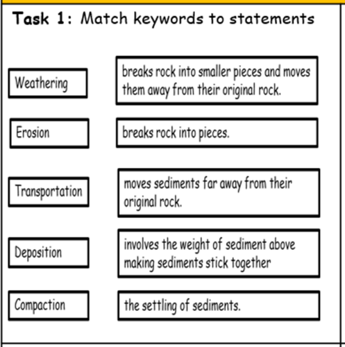 The Earth Structure Assessment | Teaching Resources