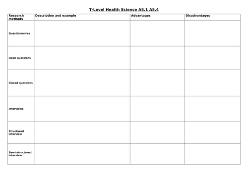 T-Level Health 2024-2025 A5.1-11 Managing information and data ...