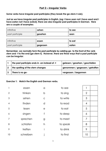A Step-By-Step Guide To The Perfect Tense In German | Teaching Resources