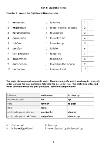 A Step-By-Step Guide To The Perfect Tense In German | Teaching Resources