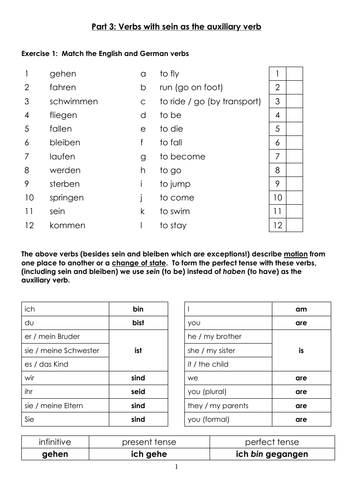 A Step-By-Step Guide To The Perfect Tense In German | Teaching Resources