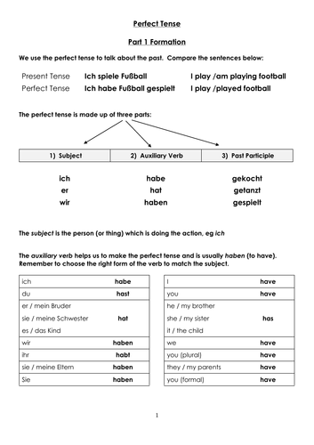 A Step-By-Step Guide To The Perfect Tense In German | Teaching Resources