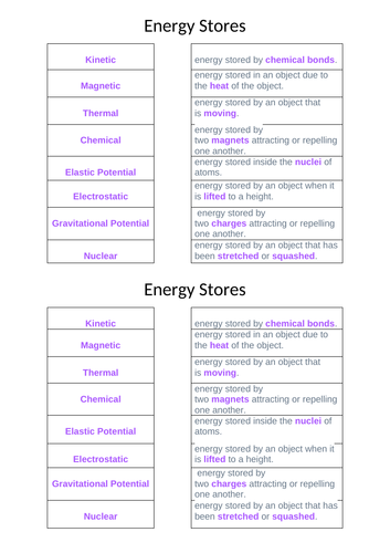 GCSE Physics topic 1 Energy | Teaching Resources