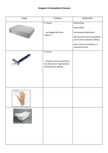 Aqa Gcse English Literature Unseen Poetry Simon Armitage Gooseberry