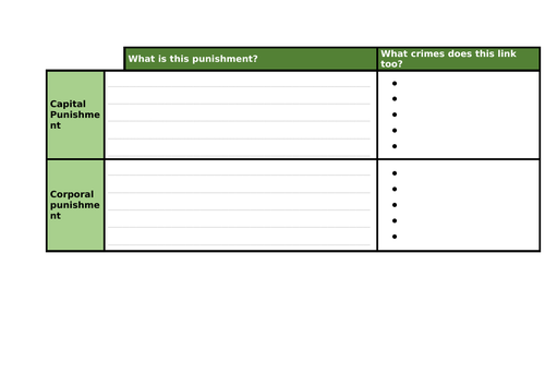 Saxon Crime & Punishment | Teaching Resources Saxon Crime & Punishment | Teaching Resources