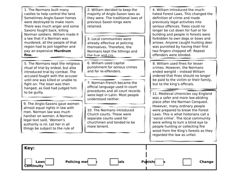 Norman Crime & Punishment | Teaching Resources