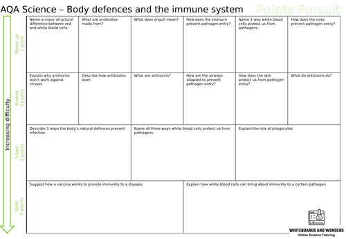 AQA - Infection and Response - Body Defences and The Immune System - Points Pursuit | Teaching ...