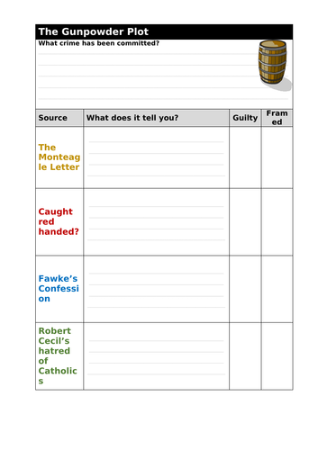 The Gunpowder Plot | Teaching Resources